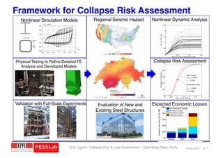 Earthquake-induced collapse risk and loss assessment of steel frame ...