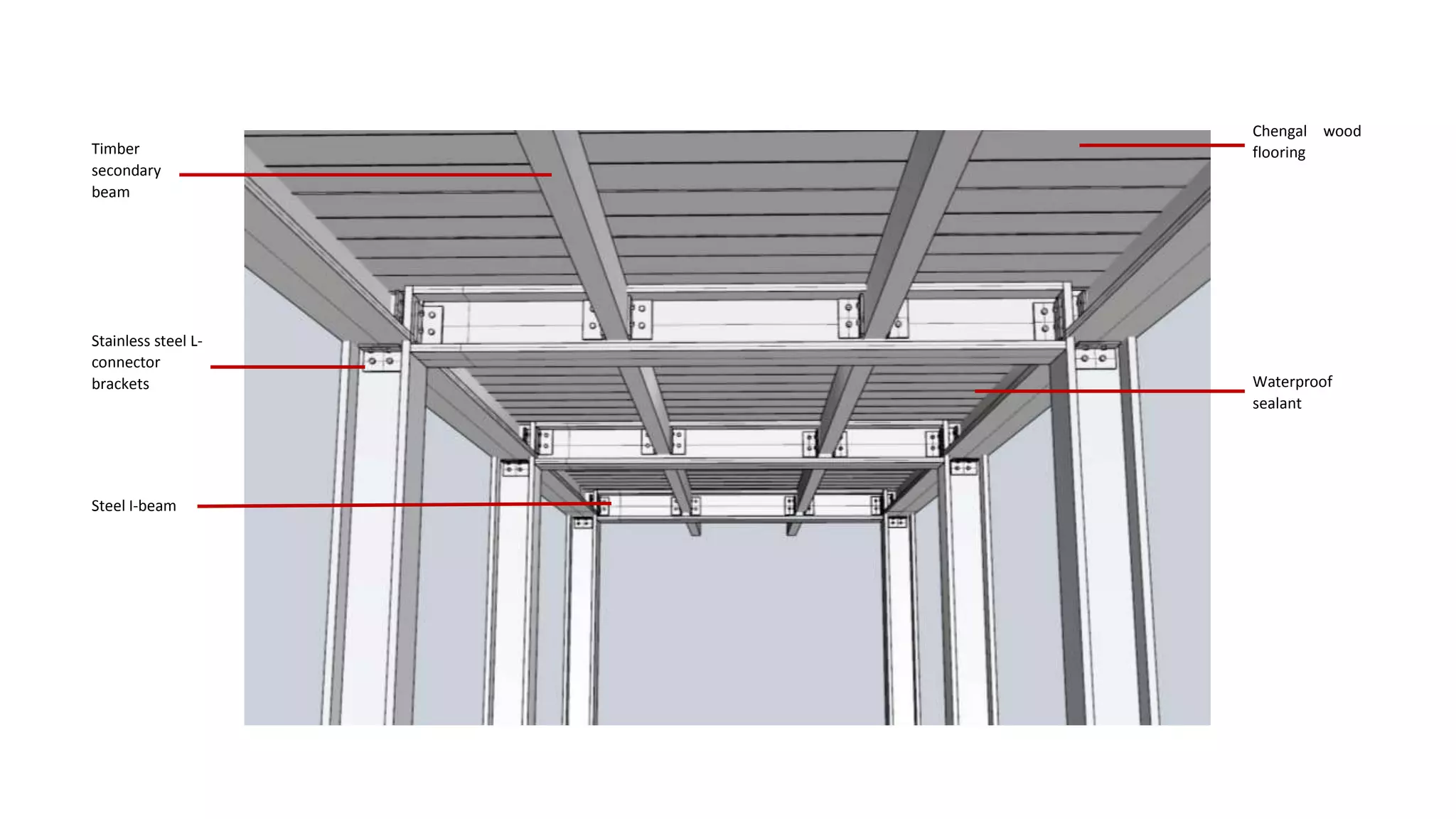 AYDA Final Presentation - Architecture Category | PPTX