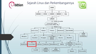 Presentation linux mint | PPTX