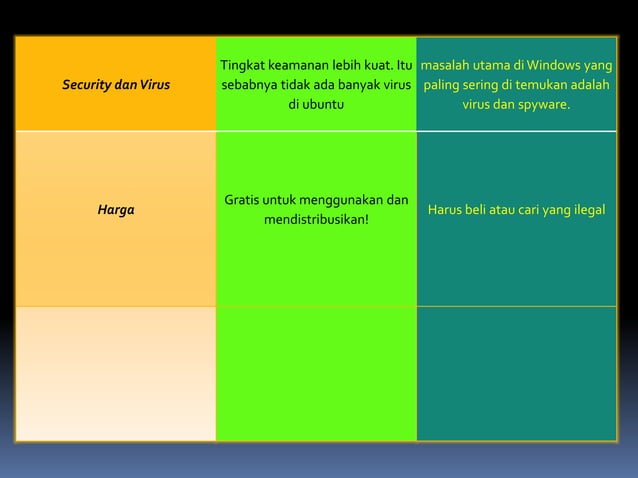 Presentation linux vs windows | PPT
