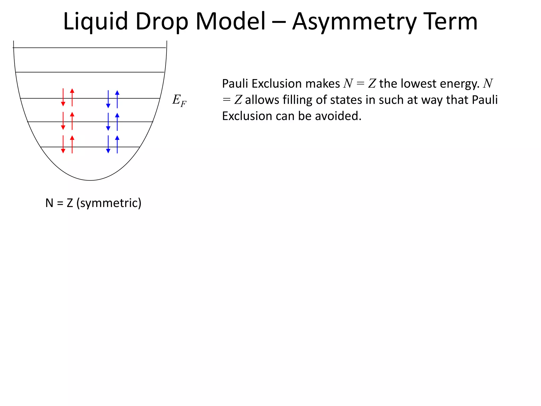 presentation_liquid_drop_model_ppt_1517938157_277498.pptx