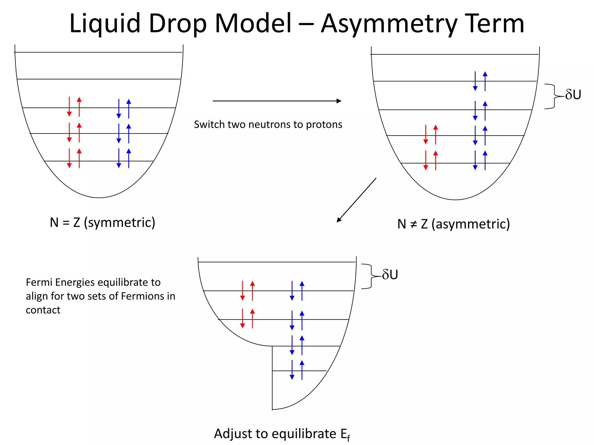 presentation_liquid_drop_model_ppt_1517938157_277498.pptx