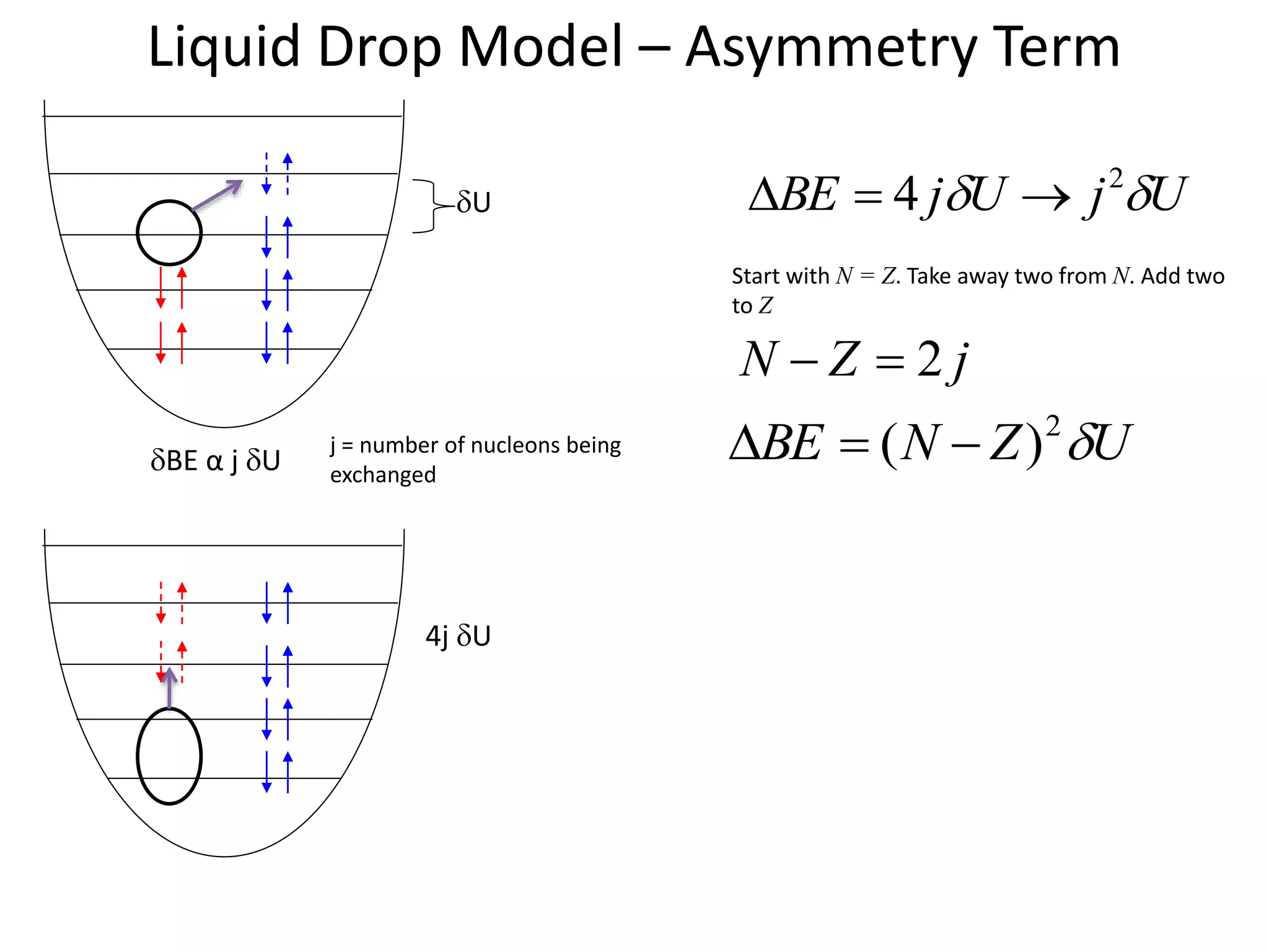 presentation_liquid_drop_model_ppt_1517938157_277498.pptx