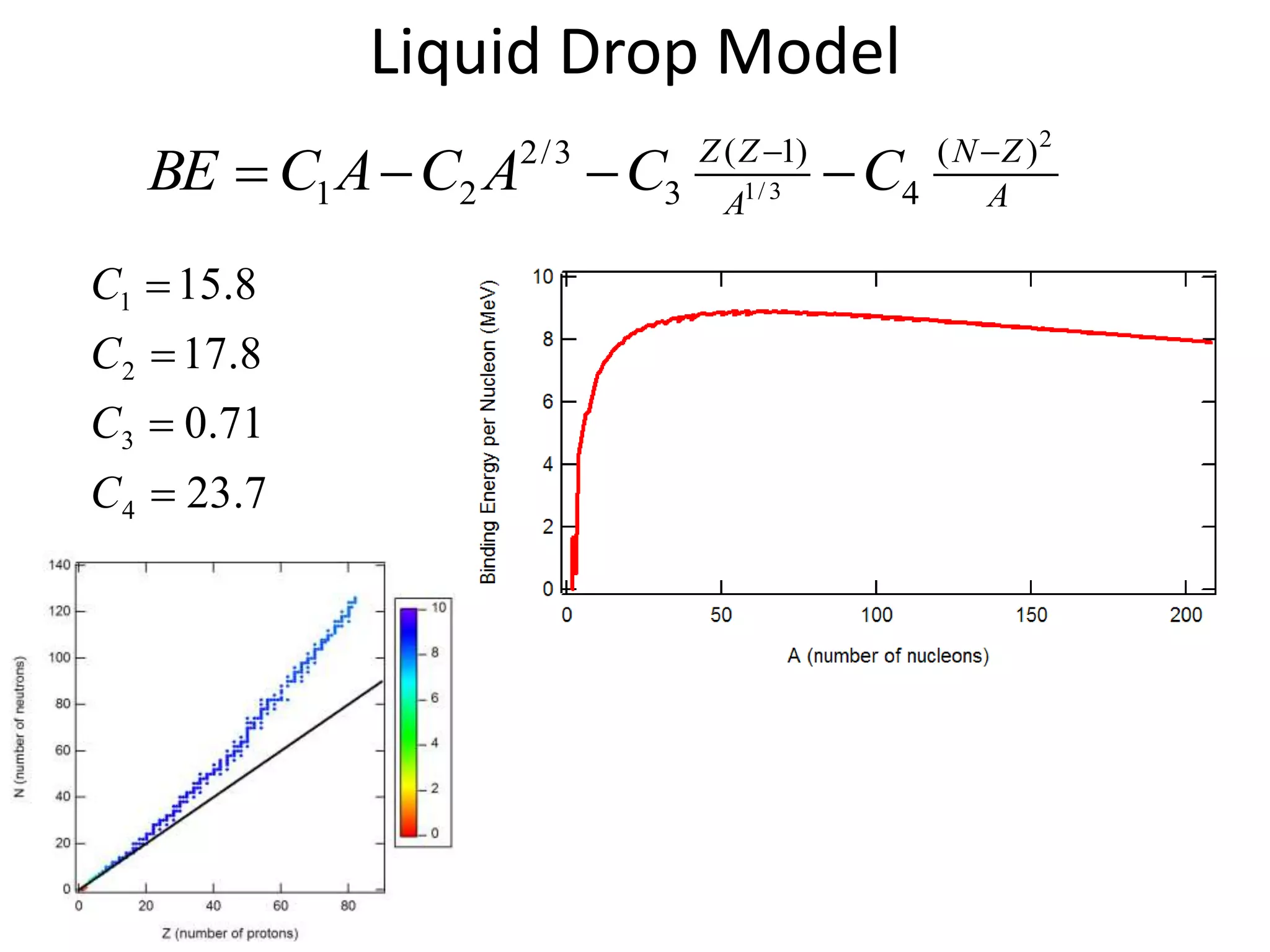 presentation_liquid_drop_model_ppt_1517938157_277498.pptx