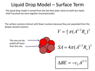 presentation_liquid_drop_model_ppt_1517938157_277498.pptx