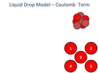 presentation_liquid_drop_model_ppt_1517938157_277498.pptx
