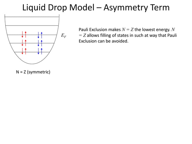 presentation_liquid_drop_model_ppt_1517938157_277498.pptx