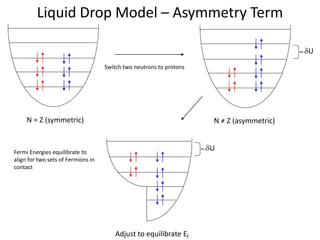 presentation_liquid_drop_model_ppt_1517938157_277498.pptx