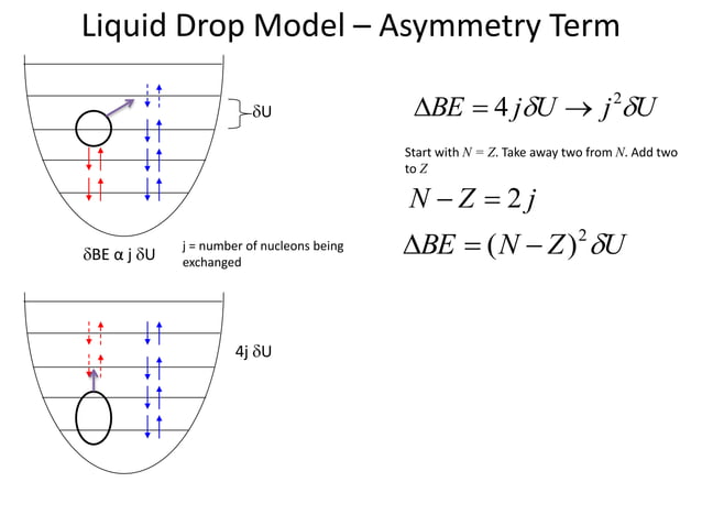 presentation_liquid_drop_model_ppt_1517938157_277498.pptx