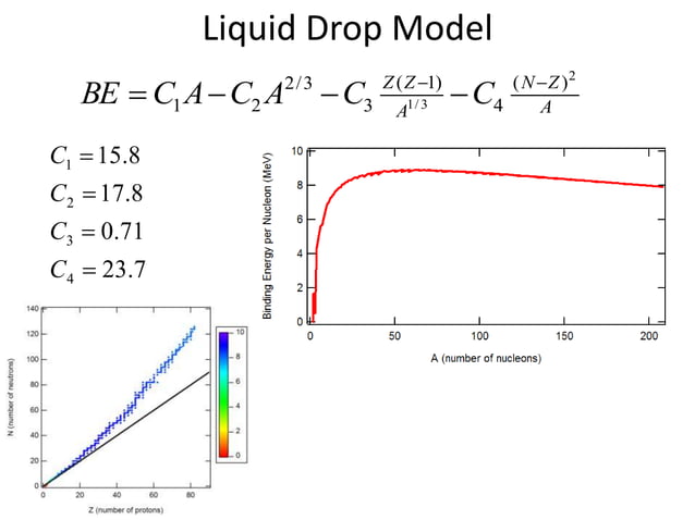 presentation_liquid_drop_model_ppt_1517938157_277498.pptx