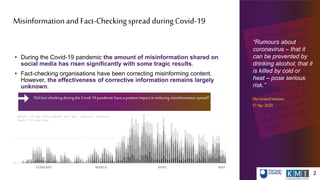 Co-Spread of Misinformation and Fact-Checking Content during the Covid ...