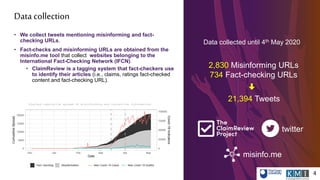 Co-Spread of Misinformation and Fact-Checking Content during the Covid ...