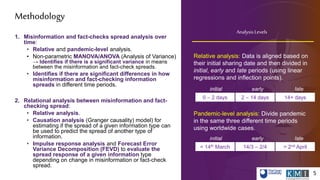 Co-Spread of Misinformation and Fact-Checking Content during the Covid ...