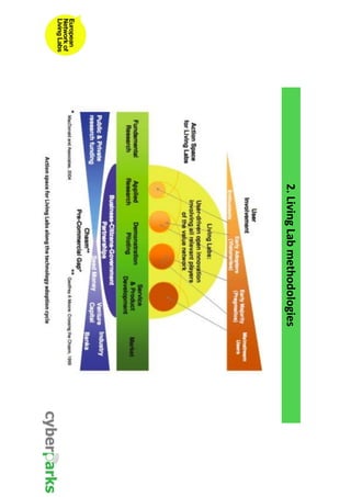 The Living Lab network by Eric Seulliet | PPT