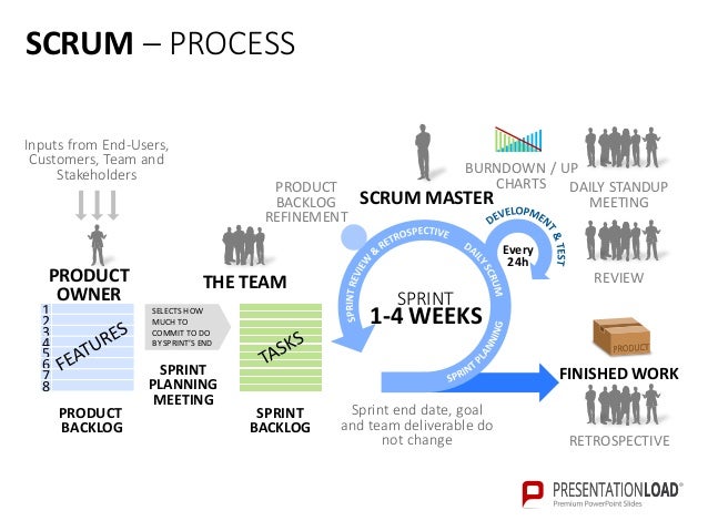 Scrum Toolbox PowerPoint Template