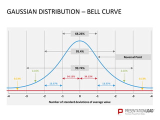 Six Sigma by PresentationLoad | PDF