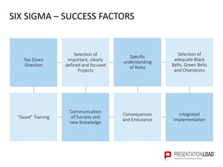 Six Sigma by PresentationLoad | PDF