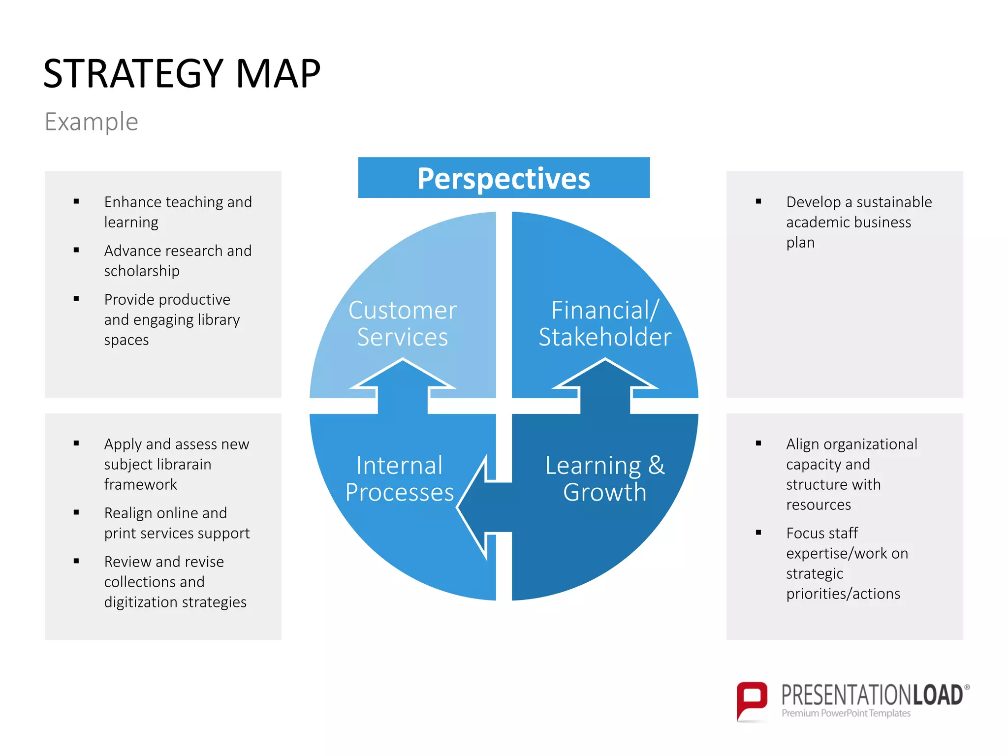Strategy Map for PowerPoint Templates | PDF