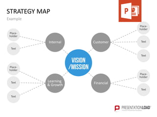 Strategy Map Template Powerpoint