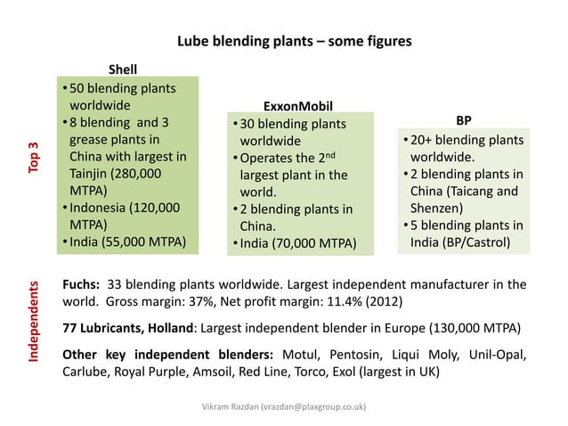 Presentation Lube Oil Blending Plant Performance Evaluation | PPSX ...