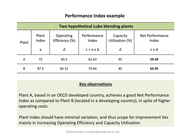 Presentation Lube Oil Blending Plant Performance Evaluation | PPSX ...