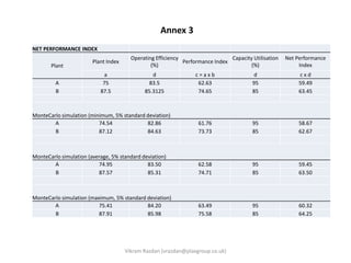 Presentation Lube Oil Blending Plant Performance Evaluation | PPSX