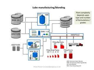Presentation Lube Oil Blending Plant Performance Evaluation | PPSX