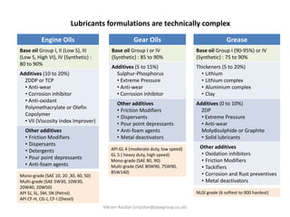 Presentation Lube Oil Blending Plant Performance Evaluation | PPSX