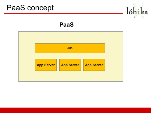Overview of PaaS: Java experience | PPT