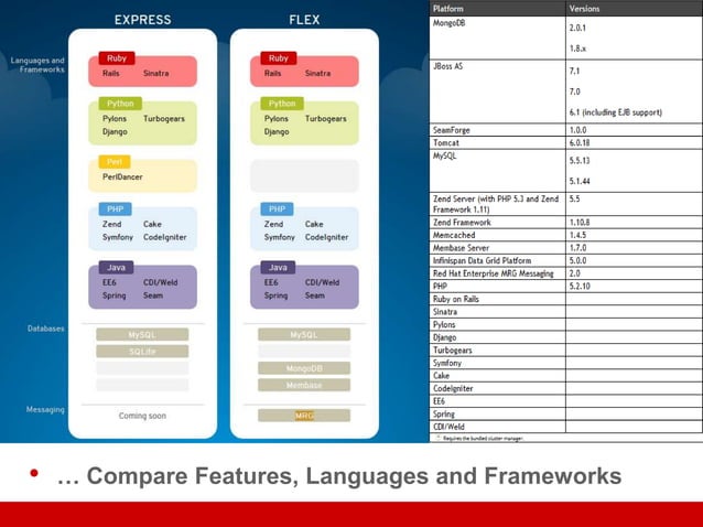 Overview of PaaS: Java experience | PPT