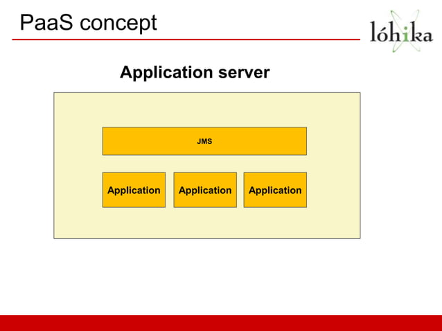 Overview of PaaS: Java experience | PPT