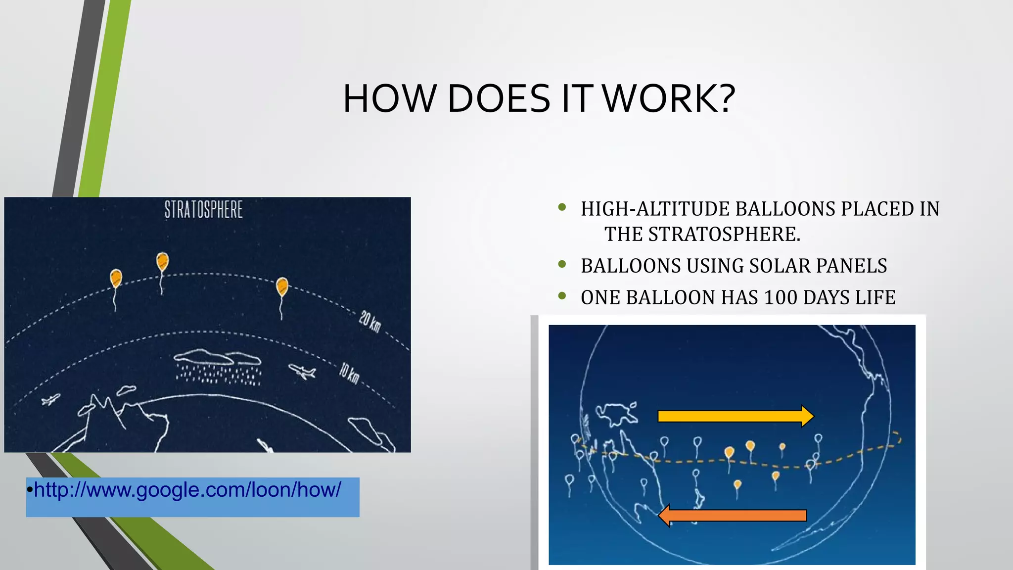 Presentation project loon of Google | ODP
