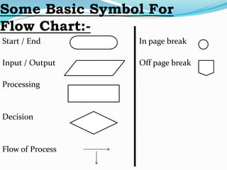 Looping Statement And Flow Chart