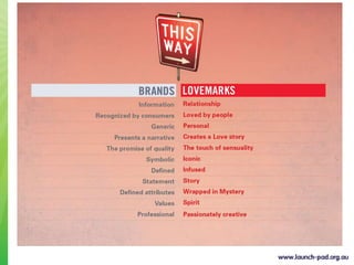 LaunchPad Lovemark Module | PPTX | Gymnastics | Sports