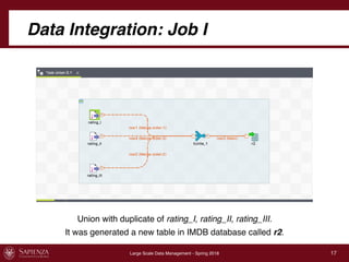IMDb Data Integration | PPT