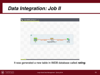 IMDb Data Integration | PPT