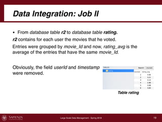 IMDb Data Integration | PPT