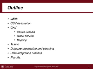 IMDb Data Integration | PPT