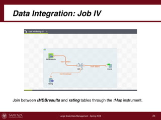 IMDb Data Integration | PPT