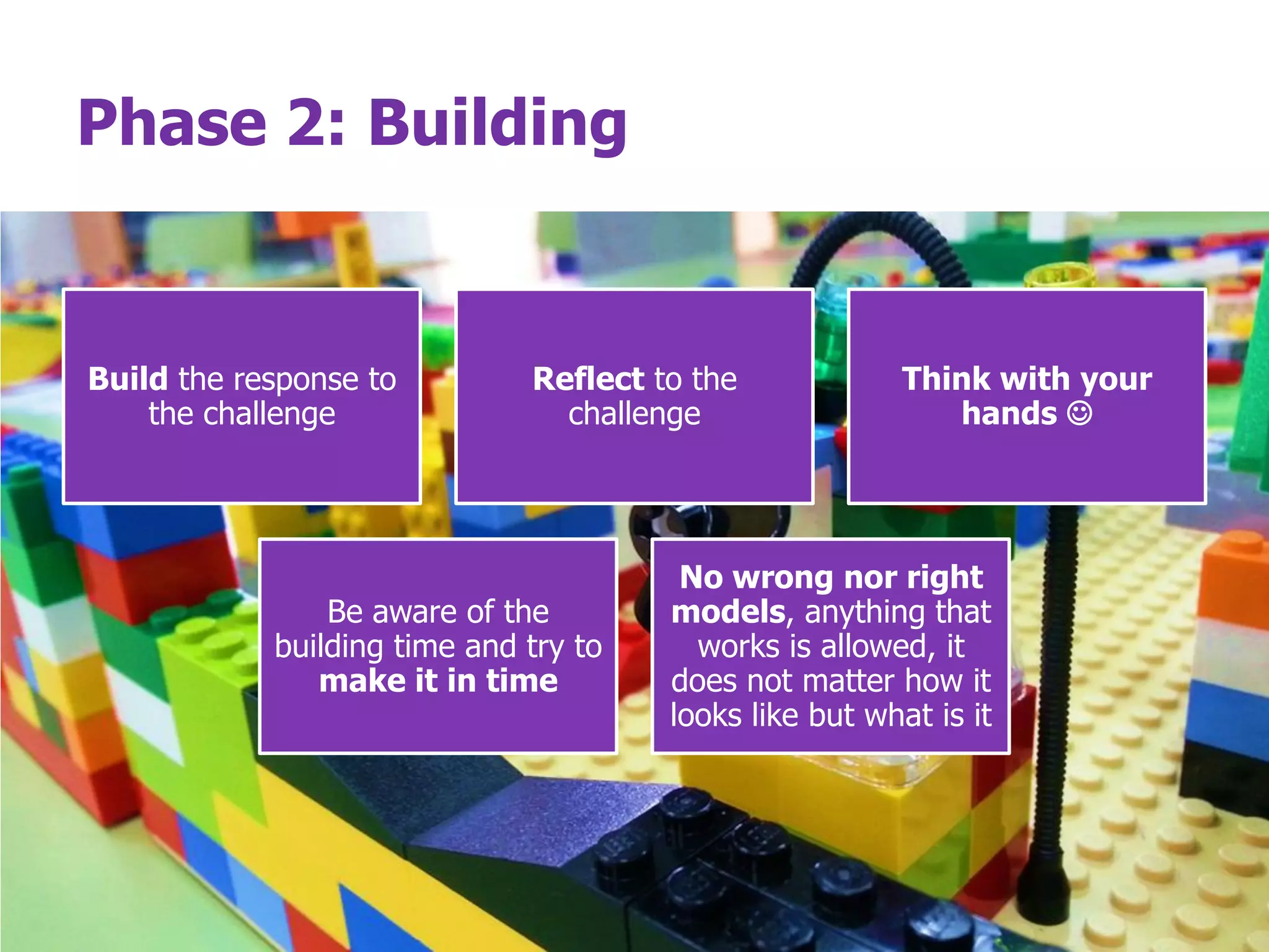 Presentation LSP - Lego® Serious Play® | PDF