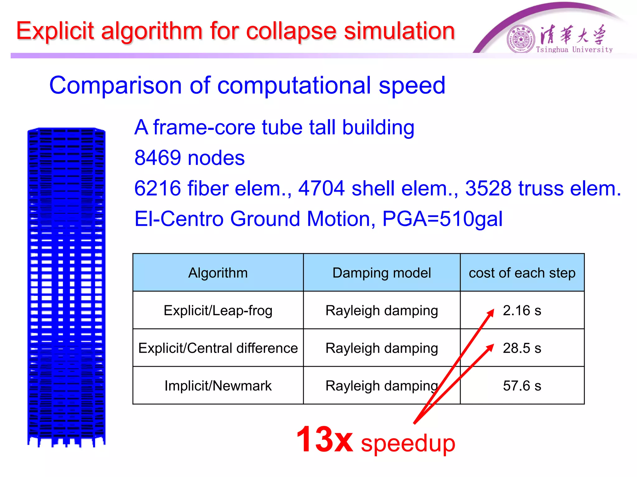 Development and application of explicit methods in OpenSees for ...