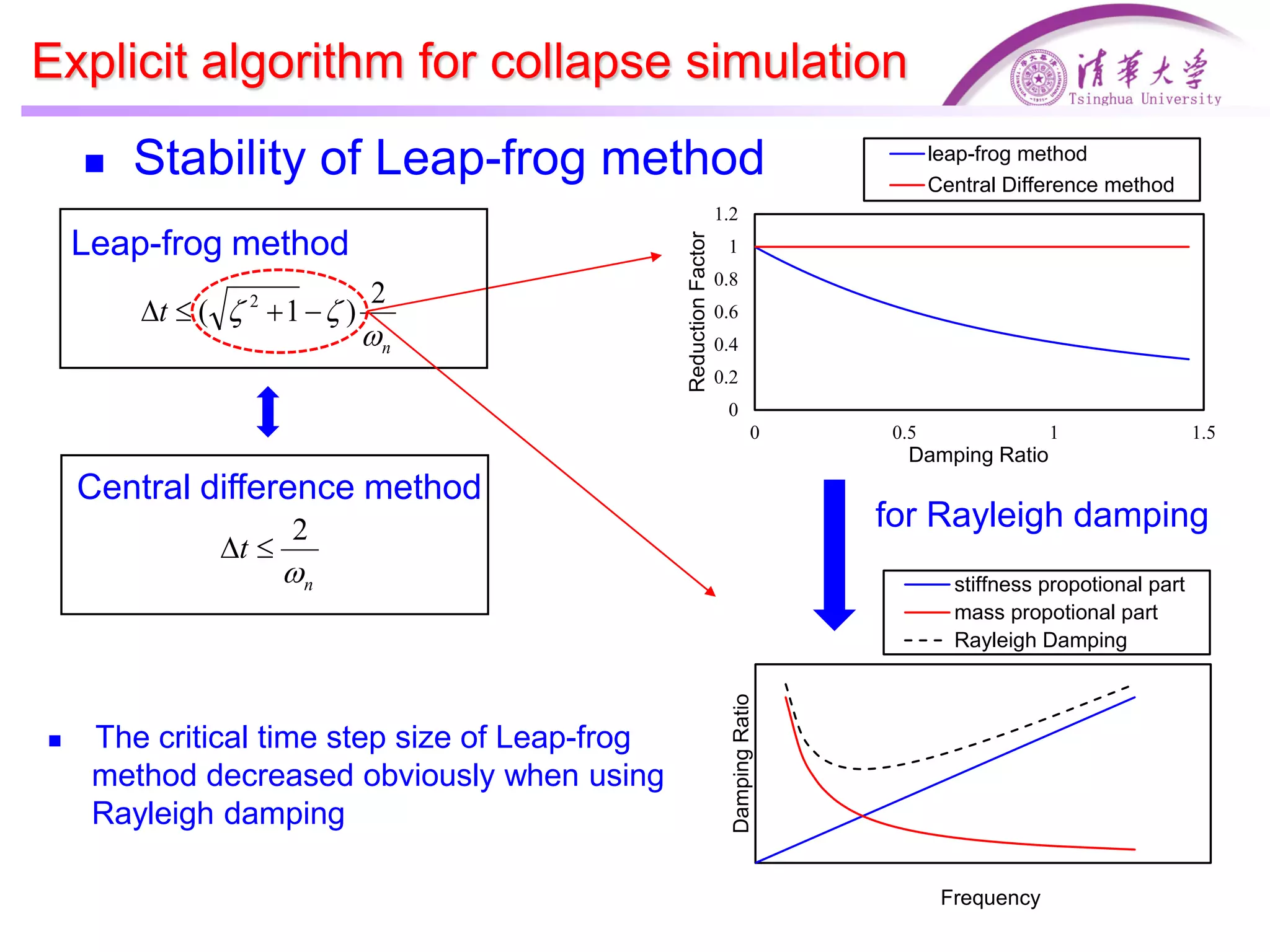 Development And Application Of Explicit Methods In Opensees For Collapse Simulation Of Large