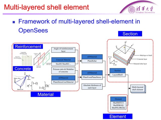 Development And Application Of Explicit Methods In Opensees For Collapse Simulation Of Large