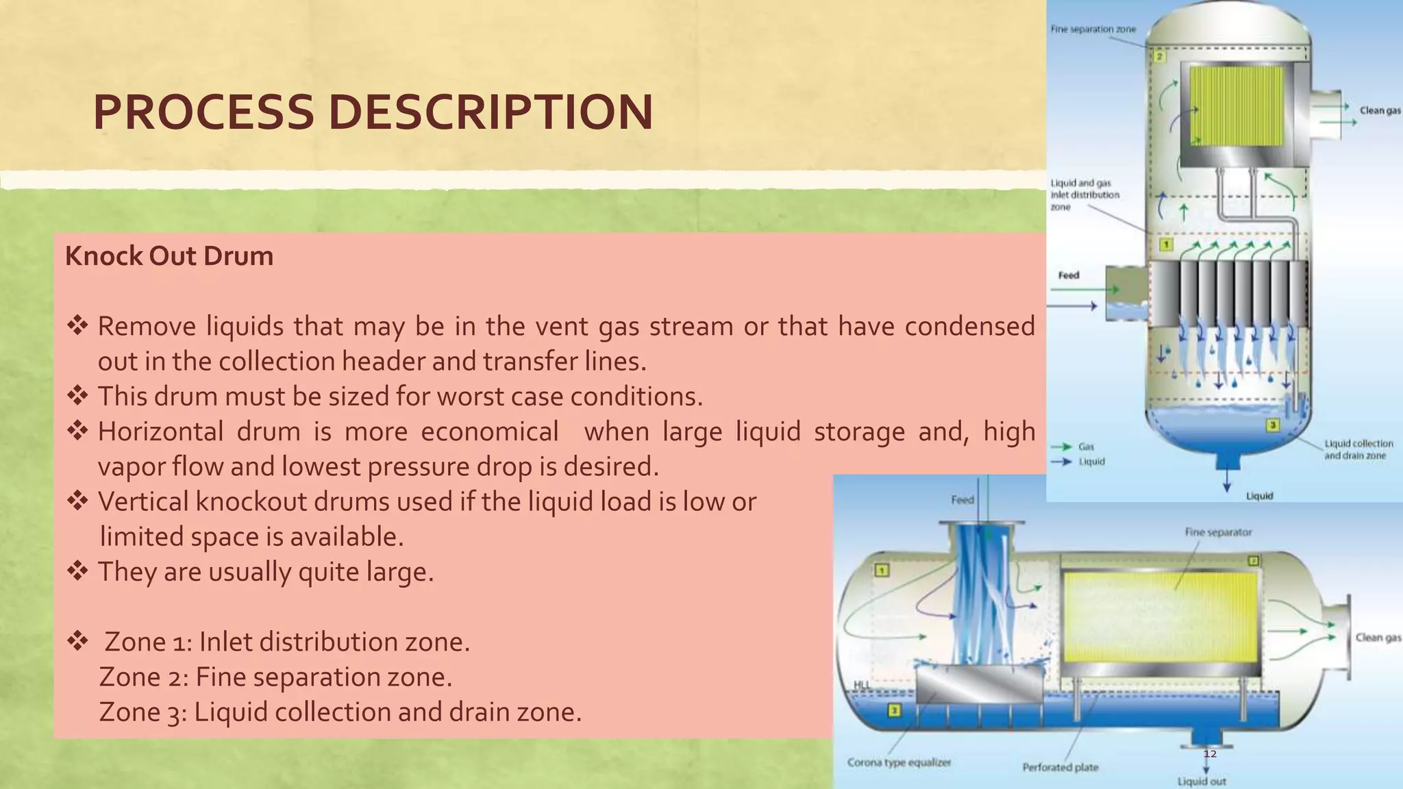 Gas Flare Stack Process | PPTX
