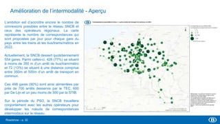 Roadshow Plans SNCB & Infrabel 2023-2026 – Luxembourg | PDF