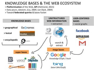 Knowledge Graphs and Pluralism on Wikidata | PPT