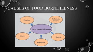 bacterial food borne disease | PPTX