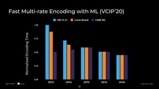 Machine Learning Based Video Coding Enhancements for HTTP Adaptive Streaming | PPT