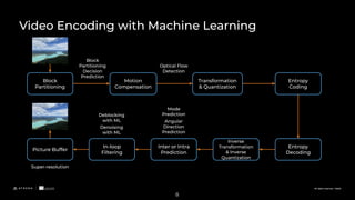 Machine Learning Based Video Coding Enhancements for HTTP Adaptive Streaming | PPT