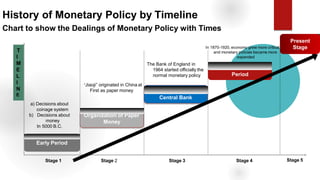Presentation on monetary policy of Bangladesh prepared by tipu | PPT